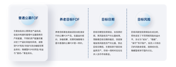 【FOF系列】FOF基金历久弥新，扒一扒发展简史 - 知乎