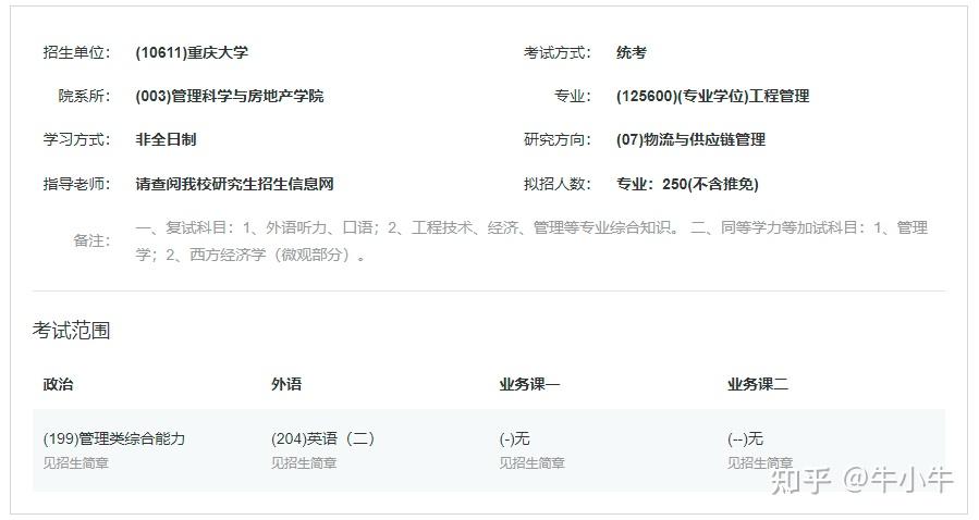 全国物流供应链专业研究生招生学校汇总（第二次更新） - 知乎