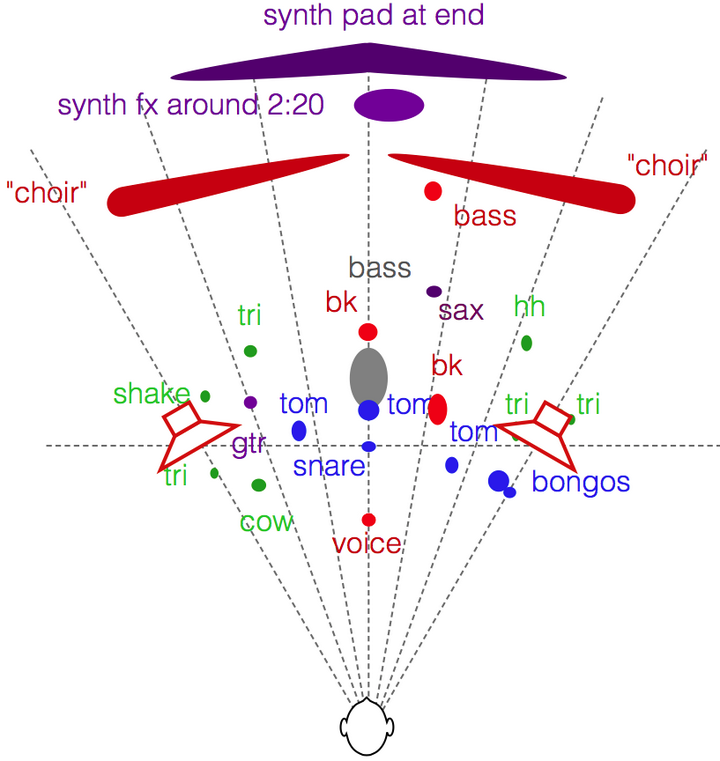 LEDR专业音响摆位、测试声场定位结相力的评估，MATT测试信号，EBU主观评价3CD，一些音箱测试的相关情况，挺好玩的，供参考了解吧～～ - 知乎