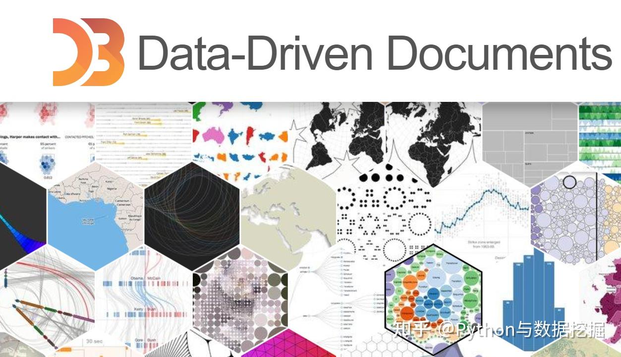 深度盘点！整理了 38 个 python 数据可视化库 - 知乎