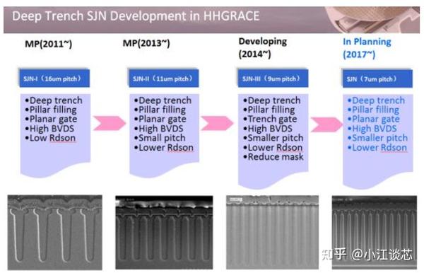 超结浅谈 - 知乎
