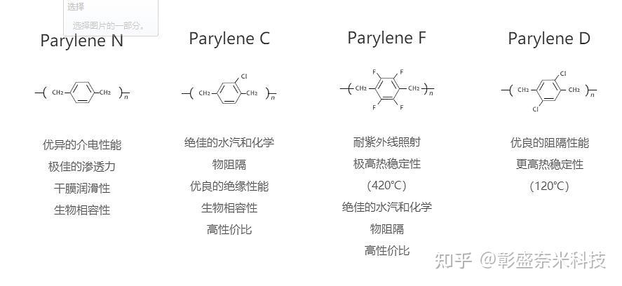 Parylene在医疗器械上的应用 - 知乎