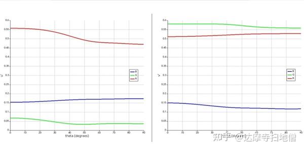 Ansys Lumerical | 使用 STACK 求解器优化 OLED - 知乎