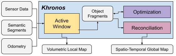 MIT提出最新时空语义SLAM框架：Khronos - 知乎