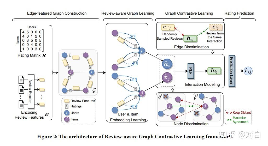 2022对比学习（Contrastive Learning）在各大顶会上的最新研究进展 - 知乎