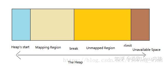 c语言 malloc函数详解 - 知乎