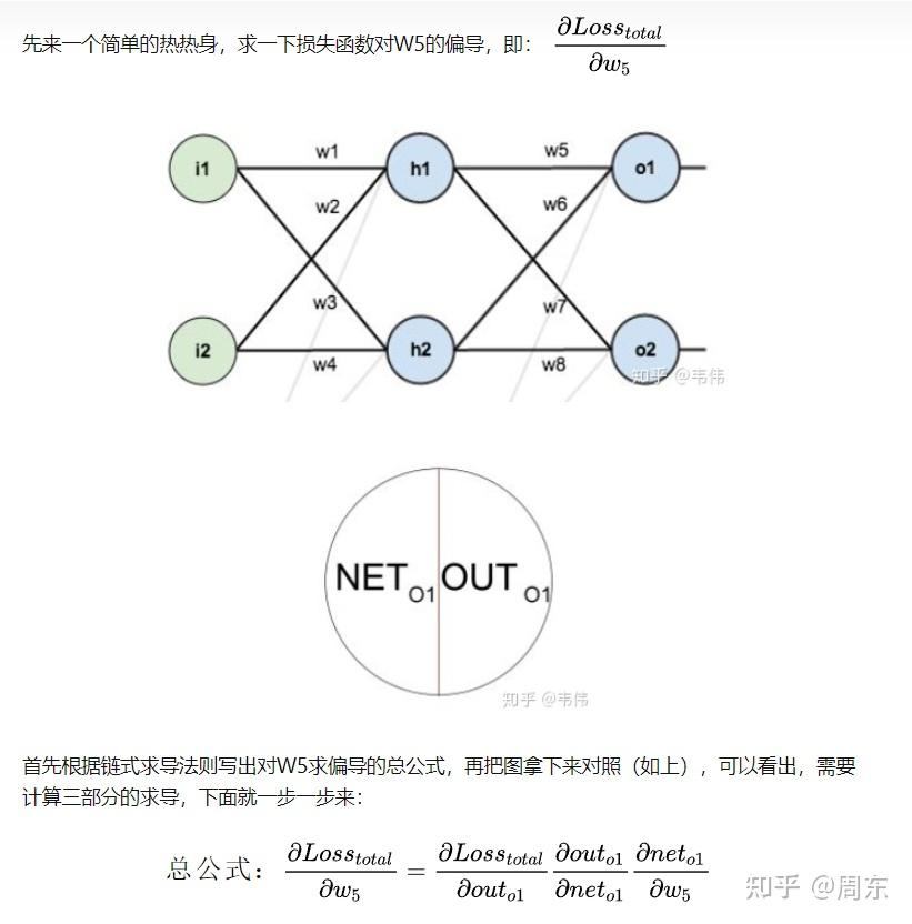 tensorboard记录weight以及grad以及梯度更新 - 知乎