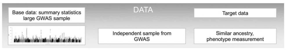 统计遗传学：第五章，多基因得分（PGS）分析 - 知乎