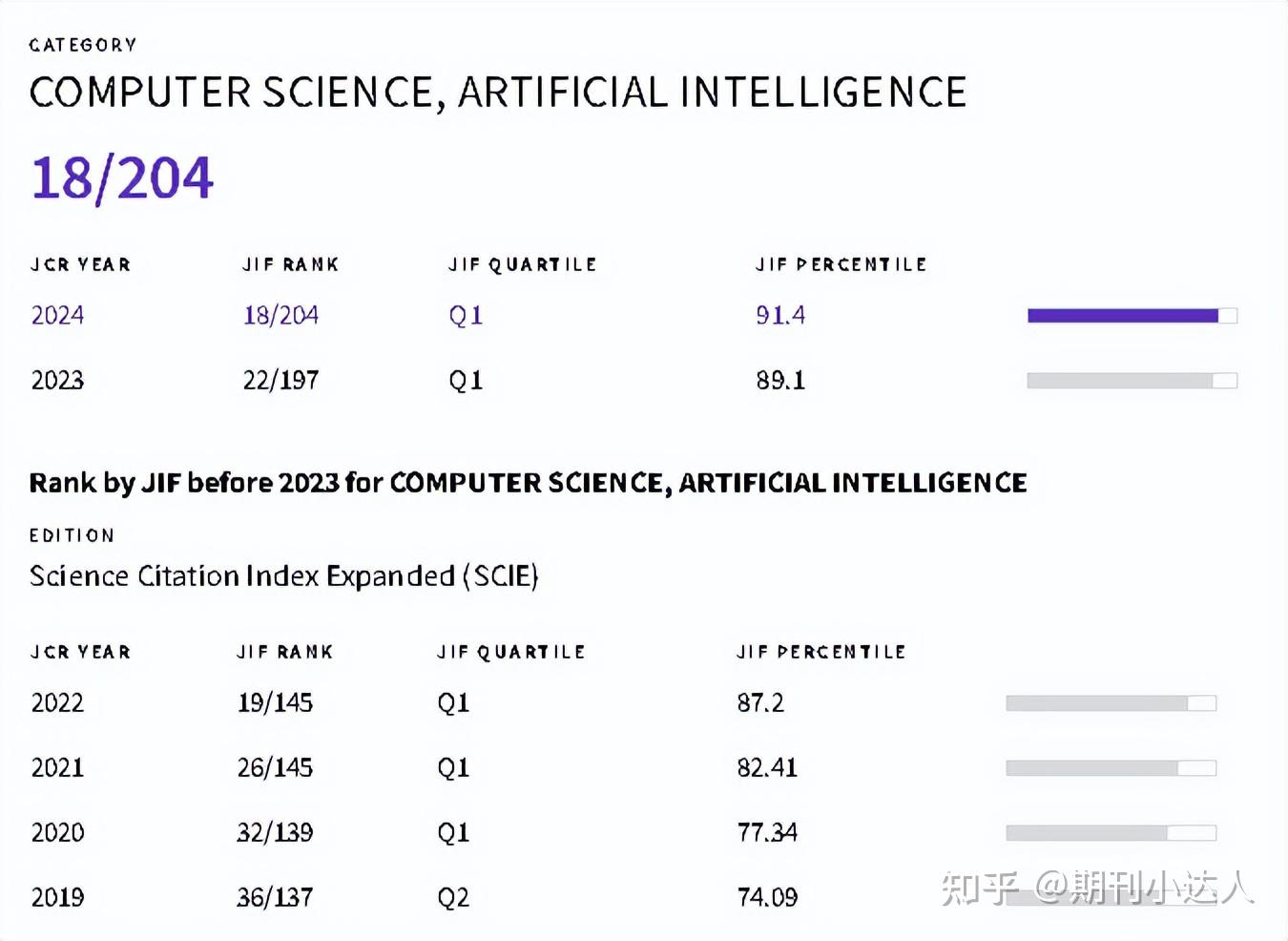 交叉学科风口下，为何《ADVANCED ENGINEERING INFORMATICS》被中国工科强校霸榜？ - 知乎