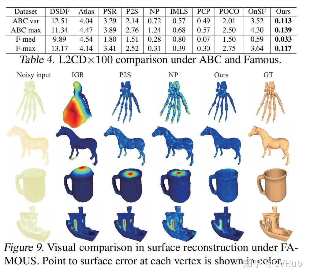 ICLR2023 Oral | Noise2NoiseMapping：通过噪声点云学习带符号距离函数 - 知乎