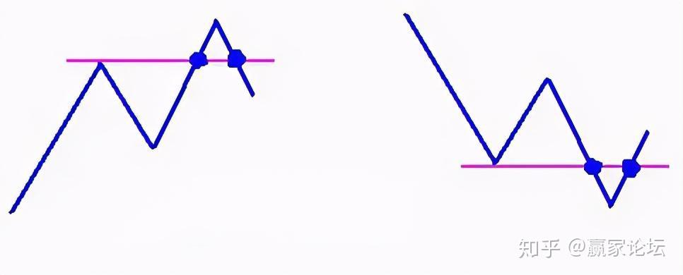 一位老股民15年悟道之路：为什么要坚持123、2B买入法则？ - 知乎