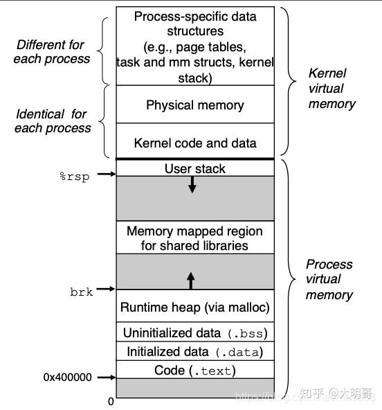 深入分析堆外内存 DirectByteBuffer & MappedByteBuffer - 知乎
