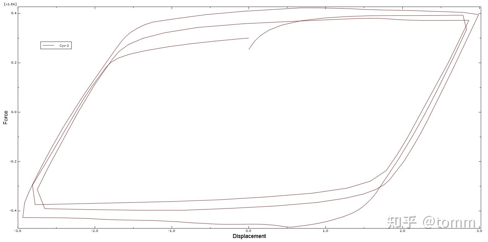 ABAQUS-Restart 的使用方法和在循环荷载中的应用 - 知乎