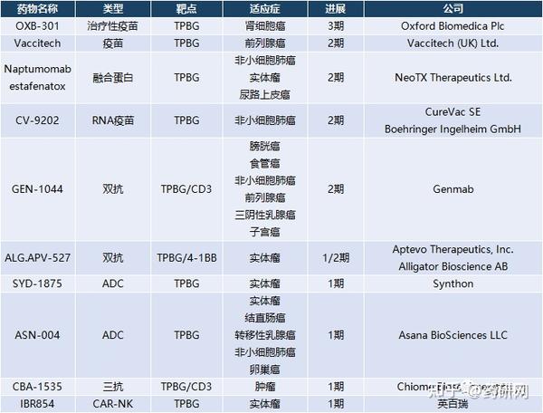 ADC新靶点: TPBG（5T4） - 知乎