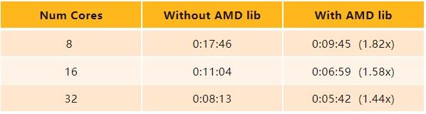 ANSYS HFSS 2023 R1新功能 - 知乎