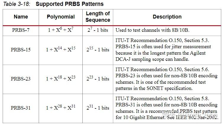 【VIVADO IP】7 Series FPGAs Transceivers Wizard - TX - 知乎