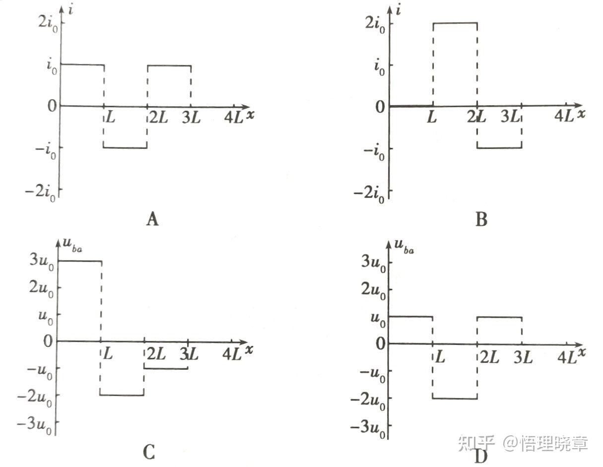 高中物理《对于导体平动切割磁感线产生感应电动势的计算公式 E = BLv 的理解与应用》 - 知乎