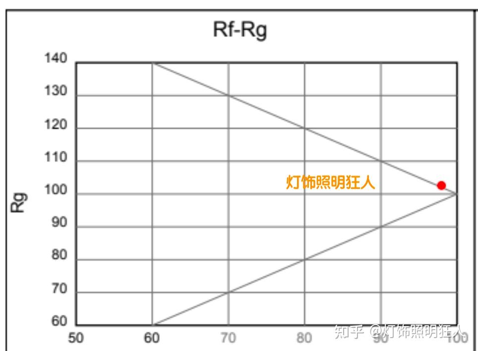 号称最薄全光谱吸顶灯—— 魅族lipro吸顶灯测评 - 知乎