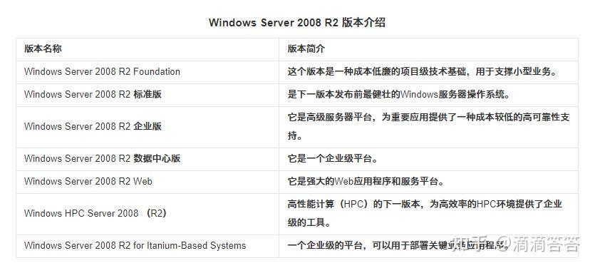 VMware虚拟机安装Windows Server 2008 R2 - 知乎