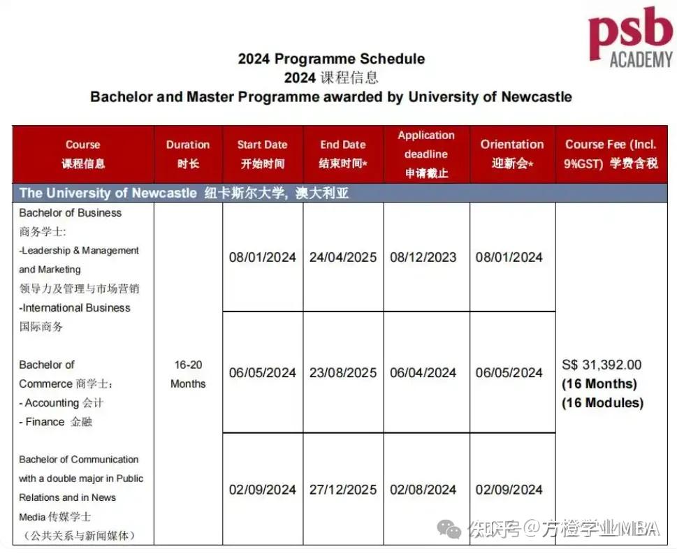 2025年澳大利亚纽卡斯尔大学（UON）本硕：新加坡PSB学院 - 知乎