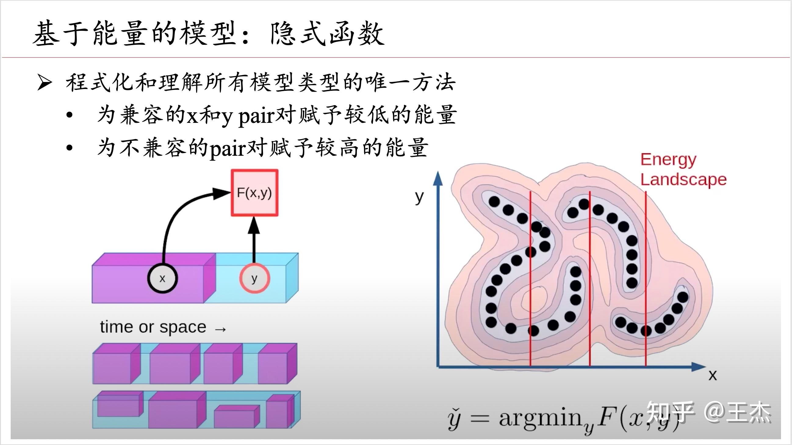 World Model！世界模型，迈向自主机器智能时代 - 知乎