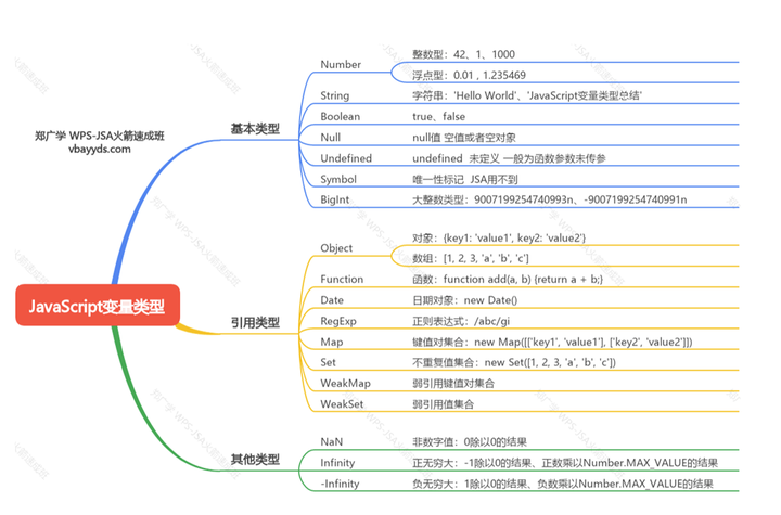 一张图搞懂WPS-JSA数据类型 郑广学带你轻松学会JSA - 知乎