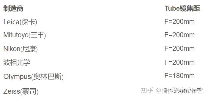 无限远矫正管镜/套筒透镜/Tube镜头的种类及应用场景？ - 知乎