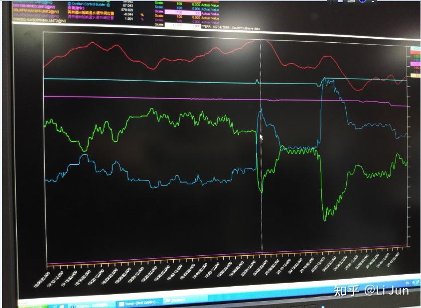 ADRC、IMC、Smith、MPC、DMC等控制技术与PID有何区别？暨 实践是检验真理的唯一标准、是骡子是马？拉出来溜溜？就知道了 ...
