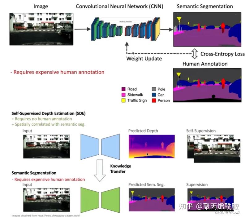Domain Adaptation and Graph Neural Networks - 知乎