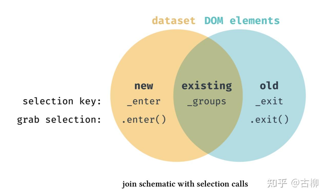 手把手带你上手D3.js数据可视化系列（一） - 知乎