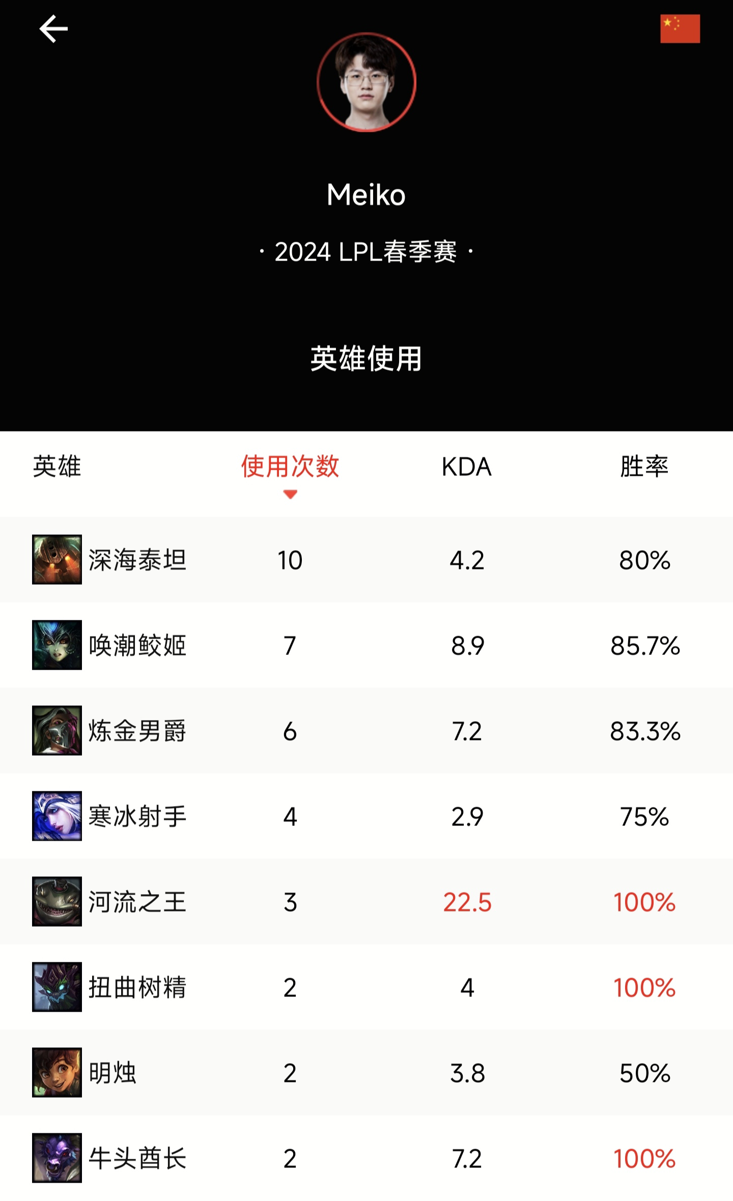 如何看待JDG3:2赢下NIP后，Missing赛后采访落泪，为什么选手接受骆歆采访时总会落泪？ - 知乎