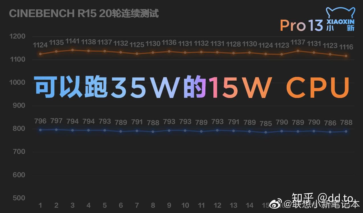 如何评价搭载i7-10710u的轻薄笔记本？ - 知乎