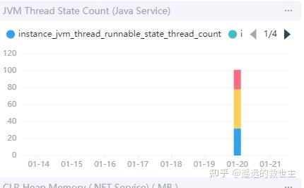 Skywalking8.9.1源码解析 -Skywalking-UI界面详解 - 知乎