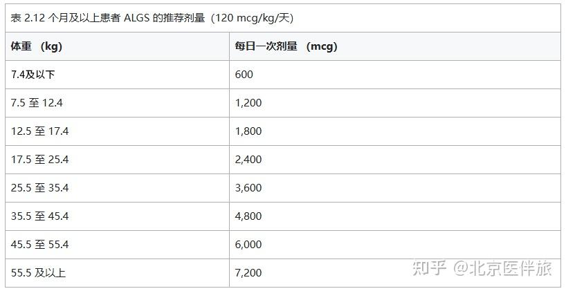 胆汁淤积症靶向药！奥德昔巴特（Bylvay、Odevixibat）说明书：作用功效、如何用药、副作用及对策 - 知乎