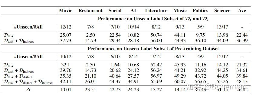 [论文阅读] [AAAI2023] | USM：统一语义匹配的通用信息提取 - 知乎