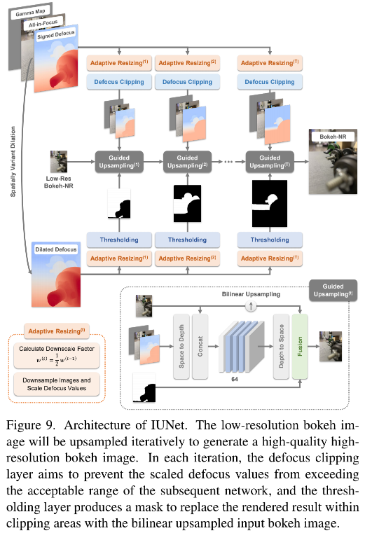 BokehMe: When Neural Rendering Meets Classical Rendering - 知乎