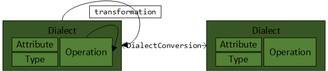 怎样去学习mlir这套框架？ - 知乎