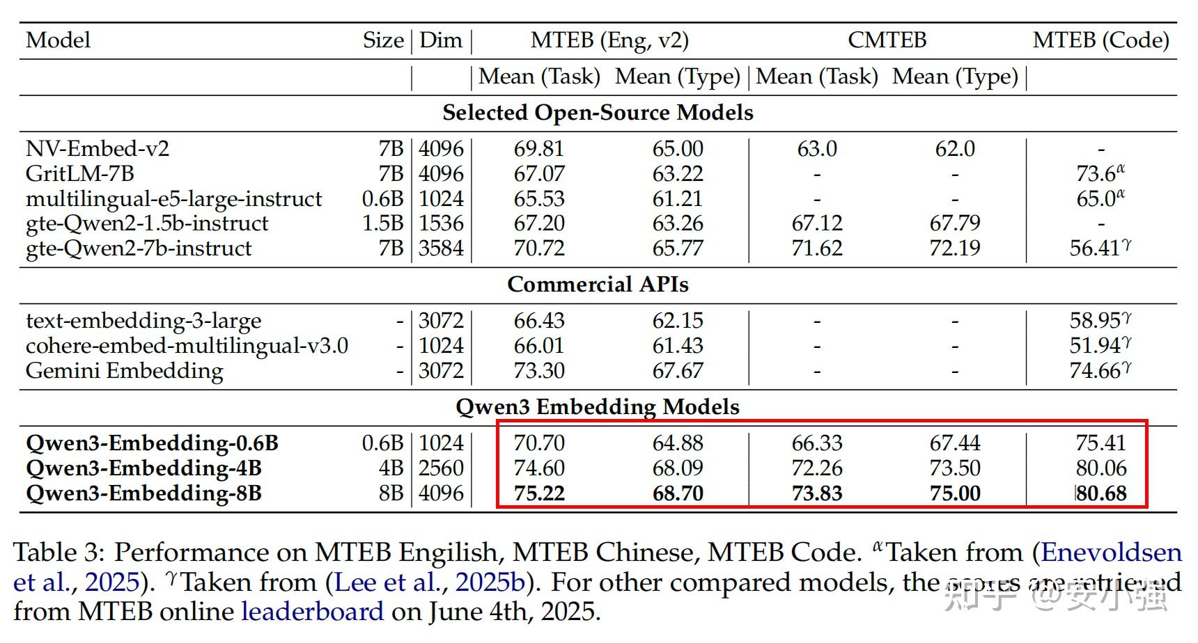阿里开源 Qwen3 新模型 Embedding，该模型的框架设计有哪些优势？ - 知乎