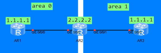 HCIE学习笔记----OSPF详解 - 知乎