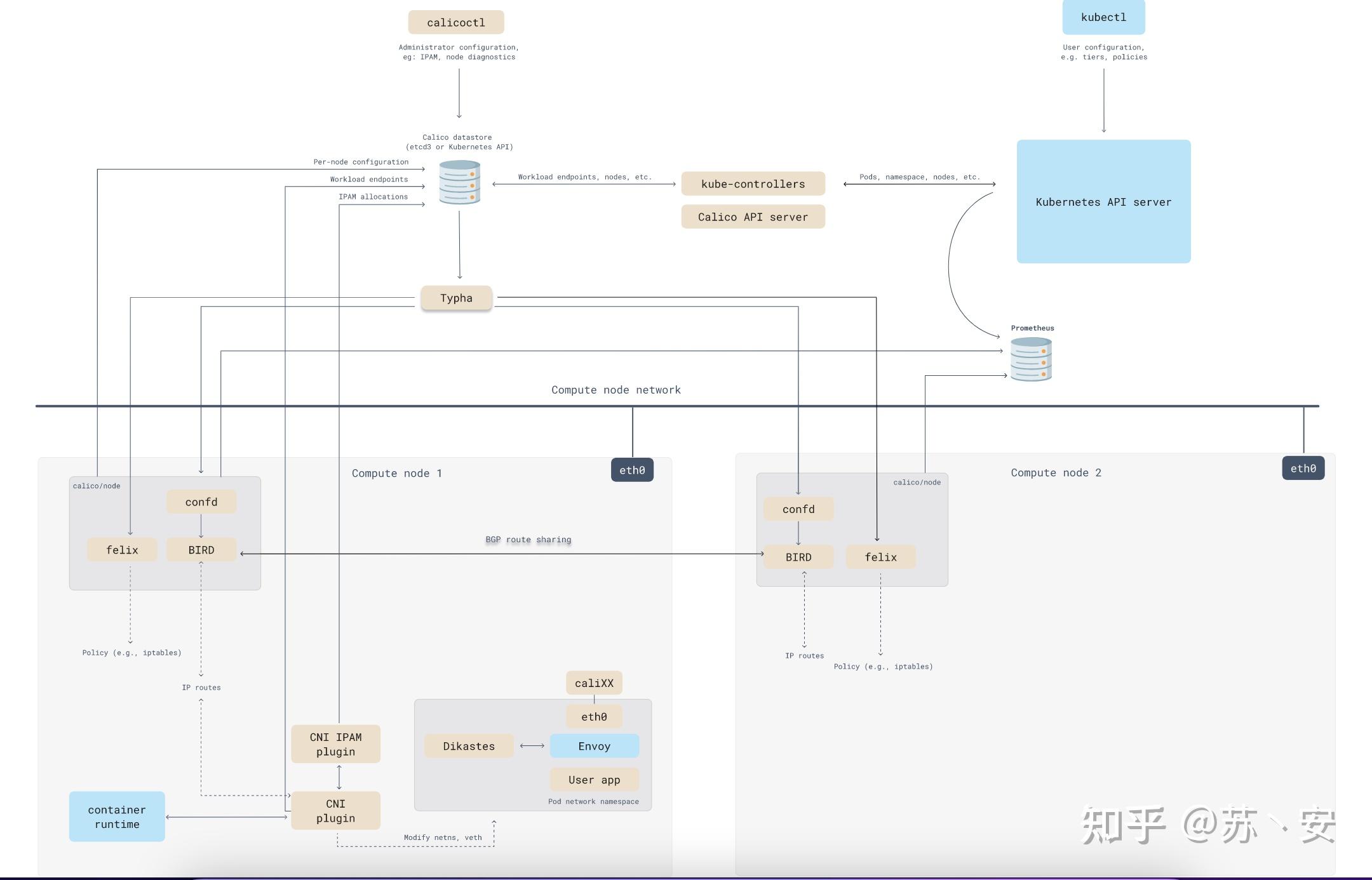 【网络】eBPF、Cilium、Calico - 知乎