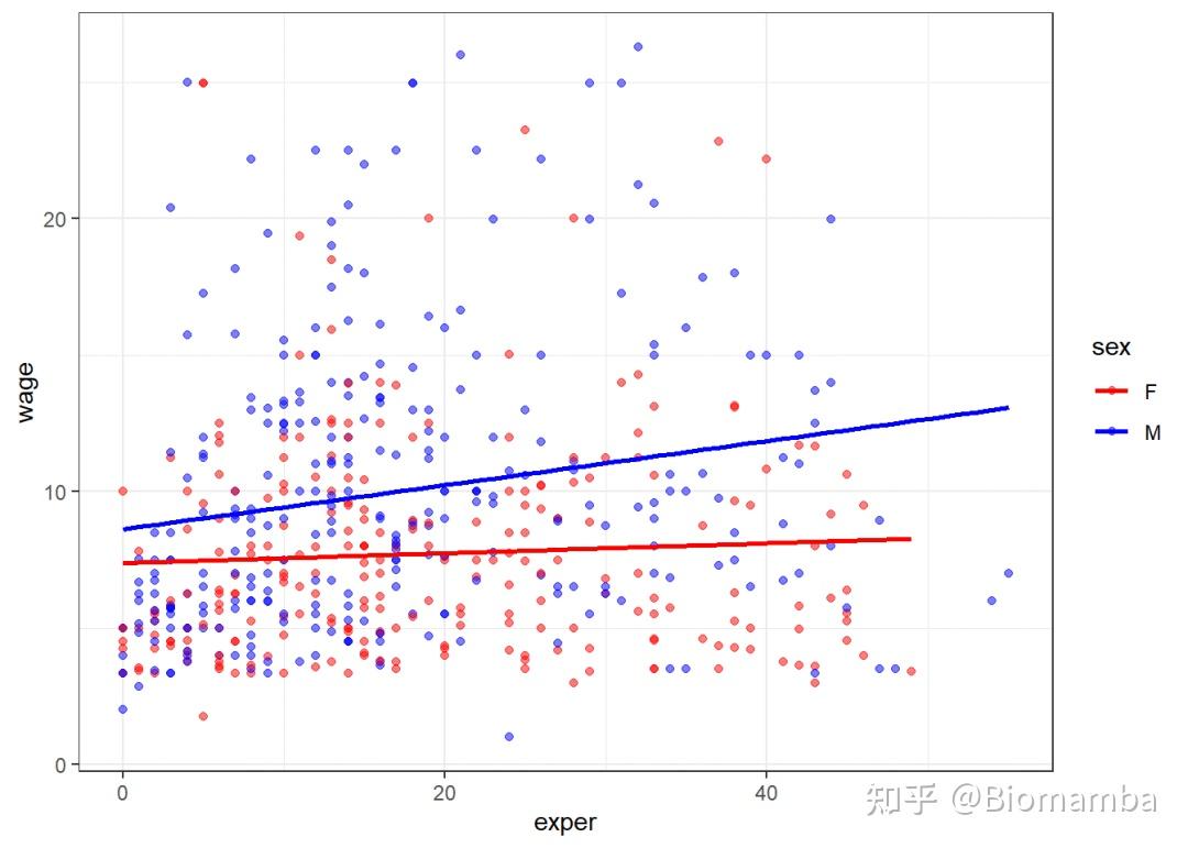 R语言基础| 可视化初探(ggplot2) - 知乎