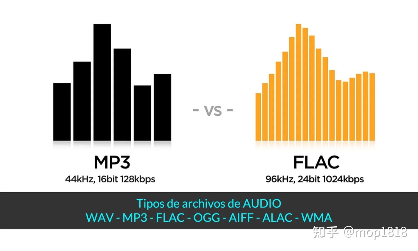 【转载：技术贴】无损音频格式：APE 与 FLAC - 知乎