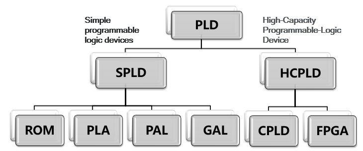 数字电路复习（第四章：存储电路） - 知乎