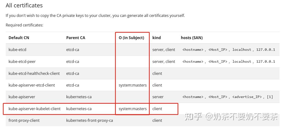 【Kubernetes】二进制部署 Kubernetes 集群 - v1.25.8 - 知乎