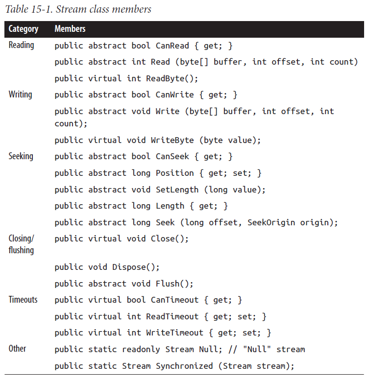 C#: 什么场景下需要用到 StringReader / StringWriter？ - 知乎