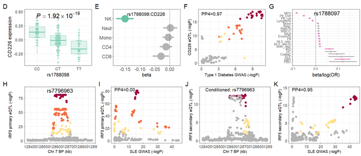 跟着Nature Communications绘制eQTL相关图 | 二 - 知乎