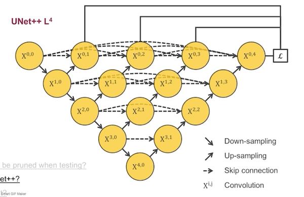 UNet++解读 + 它是如何对UNet改进 + 作者的研究态度和方式 - 知乎