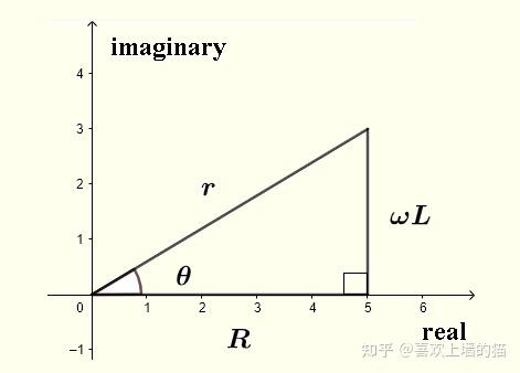 为什么电路中的电感和电容用复数表示？ - 知乎