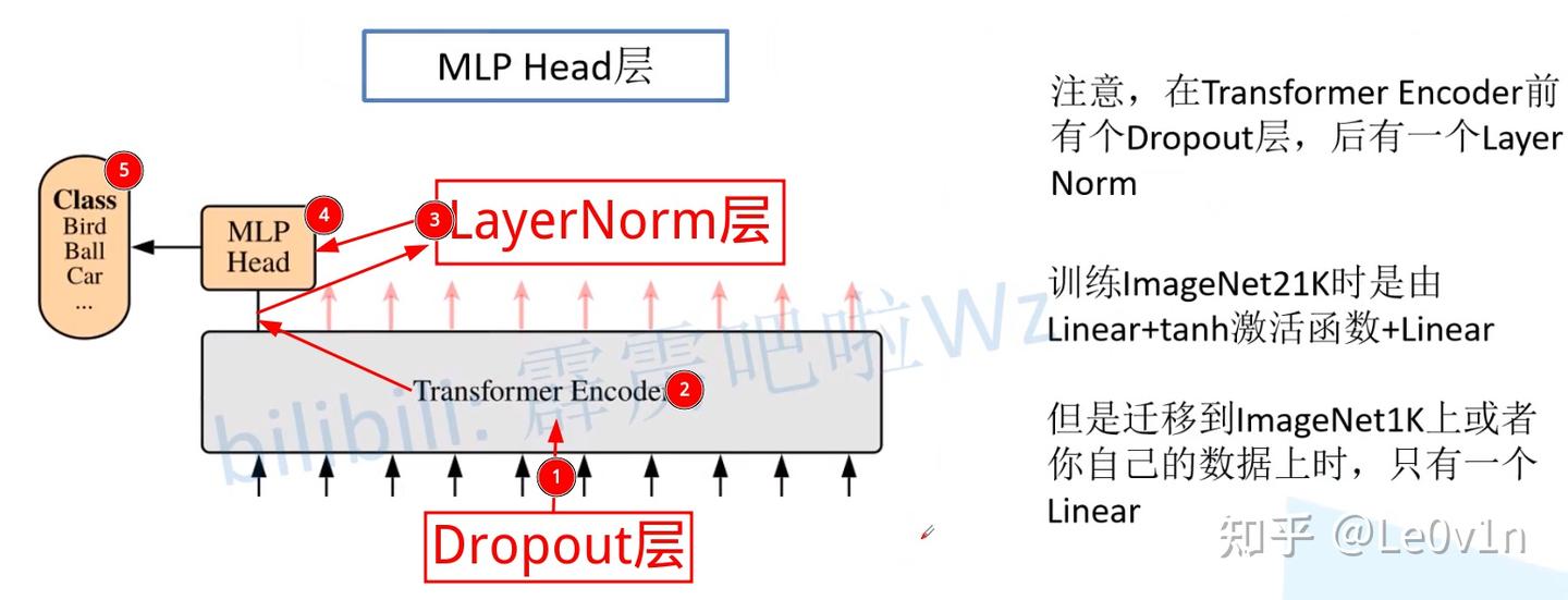 ViT (Visual Transformer) - 知乎