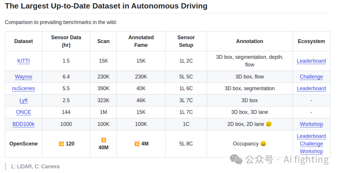 Occ最大数据集OpenScene:数据下载与训练 - 知乎